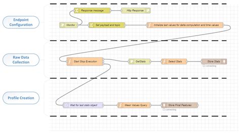 Application Profiling System Architecture Encyclopedia MDPI