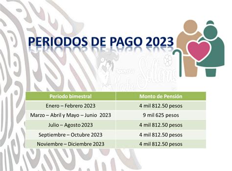ATENCIÓN Ya Hay Calendario De Pagos 2023 Mi Pensión Bienestar Te Lo