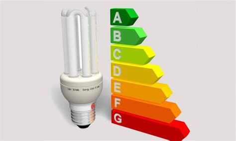 Reducir El Consumo De Luz Agua Y Gas Del Hogar