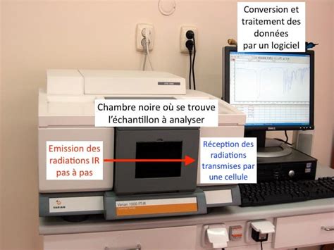 Spectroscopie Infrarouge Phychiers Fr