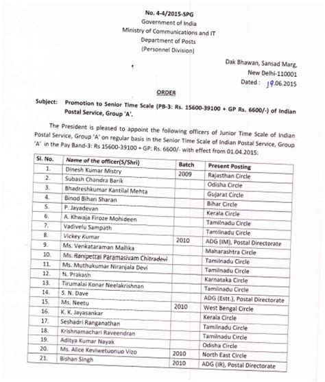 All India Association Of Inspectors And Assistant Superintendent Of