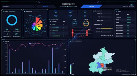 2021数据大屏 词云 源码分享 vue idatav echarts，后端springboot csdn博客