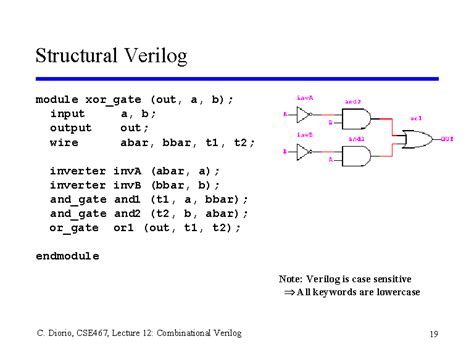 basics of verilog dataflow level modeling half full adder hot sex picture