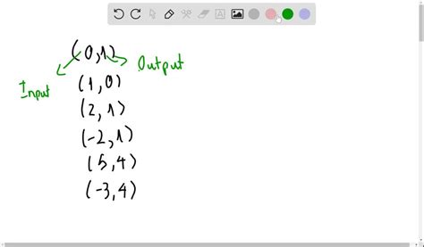 solved determine whether the given relation is a function if it is a function determine