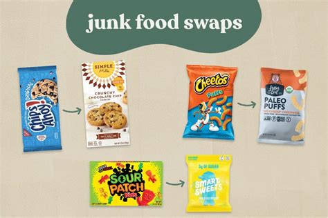 Healthier Alternatives To Junk Foods Organically Becca