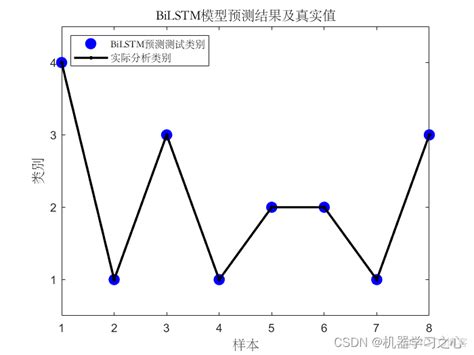 分类预测 matlab实现bilstm双向长短期记忆神经网络多特征分类预测 机器学习之心的技术博客 51cto博客