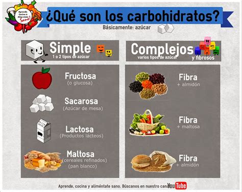ACAsano Lo básico