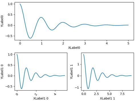 how to make two plots side by side and create different size subplots in python using matplotlib