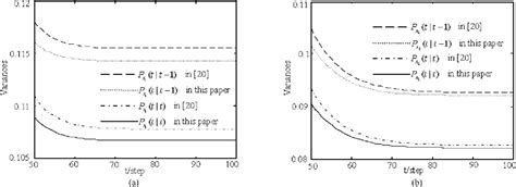 figure 1 from optimal linear estimators for systems with finite step correlated noises and