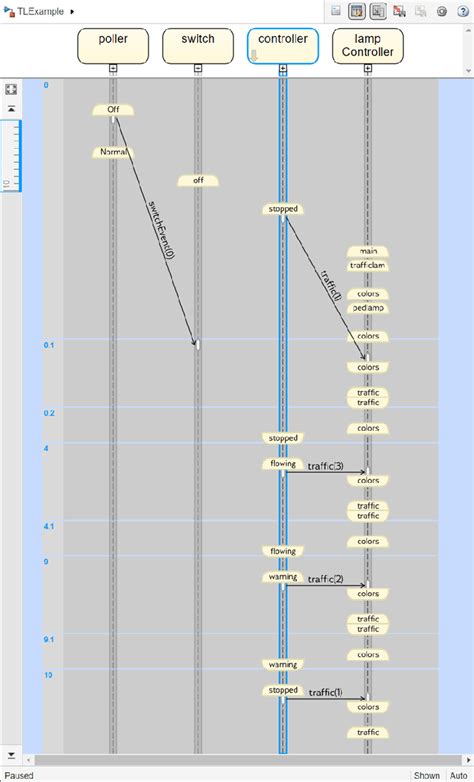 Simulate Sequence Diagrams For Traffic Light Example Matlab Simulink