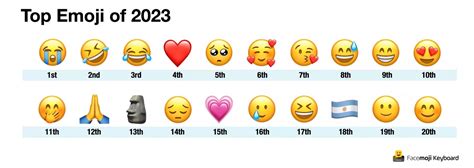 Most Used Emojis 2024 Halie Kerrill