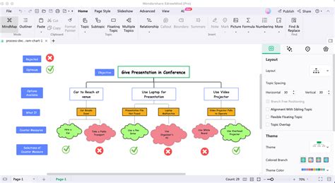 Process Decision Program Chart Step By Step Guide With Free Example