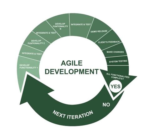 agile systems engineering training bootcamp tonex training