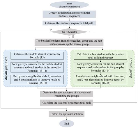 jmse free full text a novel discrete group teaching optimization algorithm for tsp path