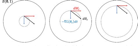 langevin diffusion an almost universal algorithm for private euclidean convex optimization