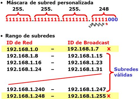 Calcular Máscara De Rede
