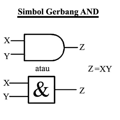 Gerbang Logika Pengertian Jenis Dan Simbolnya Lengkap