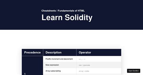 CodeCademy Project Build Your Own Cheat Sheet Codesandbox
