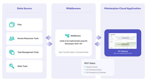 easily create interfaces with meisterplan rest api tool part 2