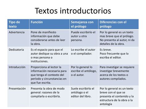 Caracteristicas De Los Textos Introductorios Image To U