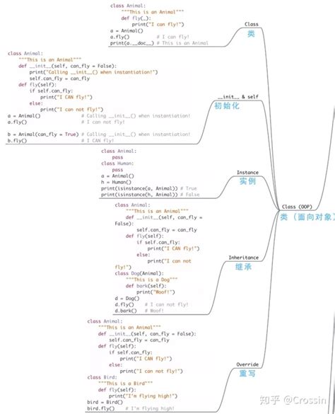 python 在一张图上画多组数据 一图学python 秋山燿平的博客 csdn博客