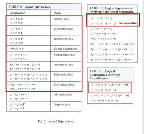 solved table 6 logical equivalences table 7 logical
