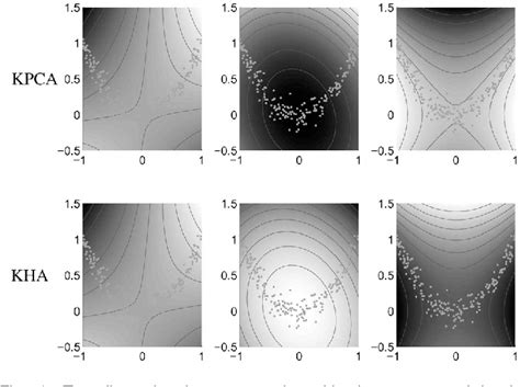figure 1 from iterative kernel principal component analysis for image modeling semantic scholar