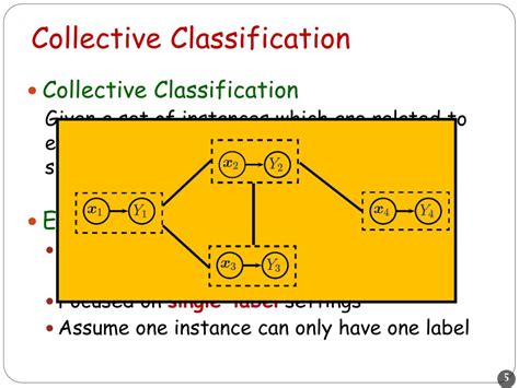 ppt multi label collective classification powerpoint presentation free download id 1846069
