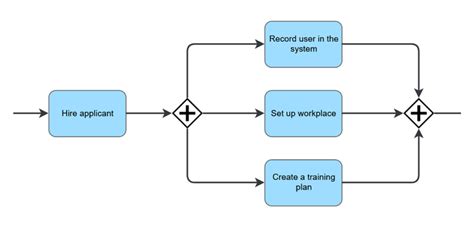BPMN 2 0 Process Modeling With SmartProcess