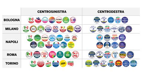 La grafica può raccontarci la politica di oggi YouTrend