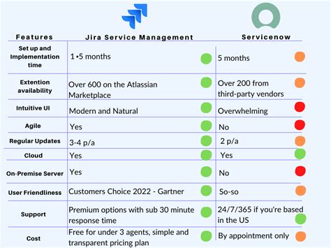 Soap Latch Concession Jira Pricing Service Desk Tool So Far Experimental