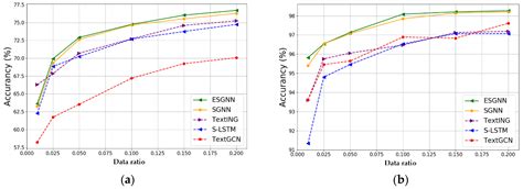 algorithms free full text a sequential graph neural network for short text classification