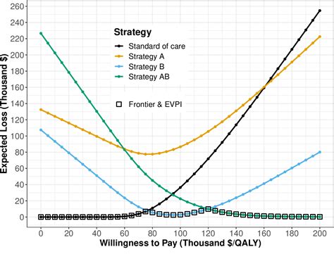 figure 6 from an introductory tutorial on cohort state transition models in r using a cost