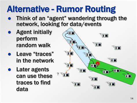 ppt architectures and applications for wireless sensor networks 01204525 routing powerpoint