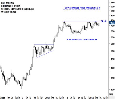 Bullish Chart Patterns Cheat Sheet