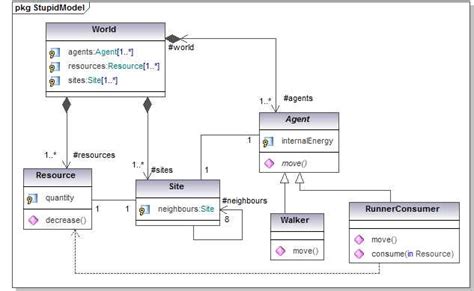 How To Generate Uml Diagrams In Visual Studio A Step By Step Guide