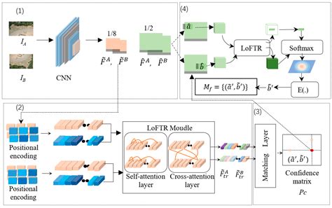 ijgi free full text automatic production of deep learning benchmark dataset for affine