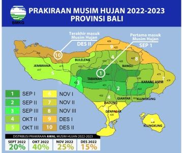 Awal Musim Hujan Di Bali Diprakirakan Oktober Puncaknya Januari