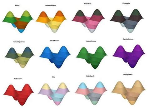 WPF 3D Surface Chart Contour Plot Syncfusion