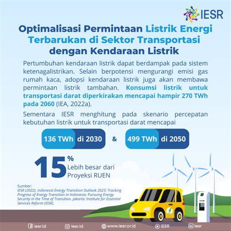 Optimalisasi Permintaan Listrik Energi Terbarukan Di Sektor