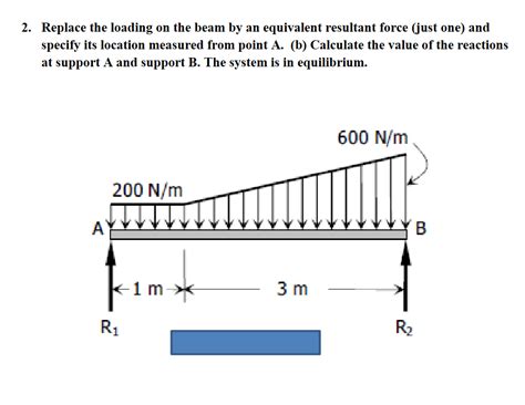 Solved Replace The Loading On The Beam By An Equivalent Chegg