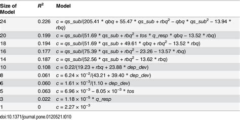 energyminder predicting question quality using genetic programming download table