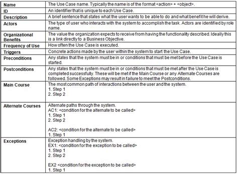 Use Case Template In Excel Format Hq Printable Documents Images And