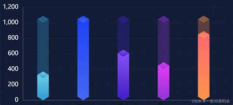 echarts3d立体柱状图和渐变柱状图 echarts 立体柱状图 csdn博客