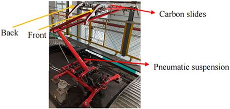 frontiers structural health monitoring method of pantograph catenary system based on strain