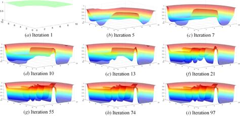 pdf isogeometric topology optimization for continuum structures using density distribution