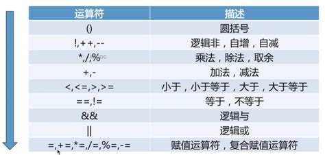 java表达式 运算符 运算优先级 题目练习 java 运算符和表达式程序题 csdn博客