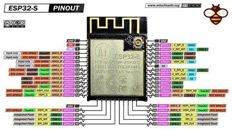 Ultimate Guide To Esp Wroom Pinout Everything You Need To Know