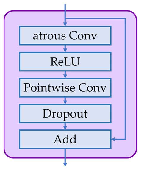 diagnostics free full text multi stage temporal convolutional network with moment loss and