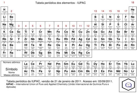 Encontre a Melhor Tabela Periódica Completa Para Imprimir Atual Max Dicas